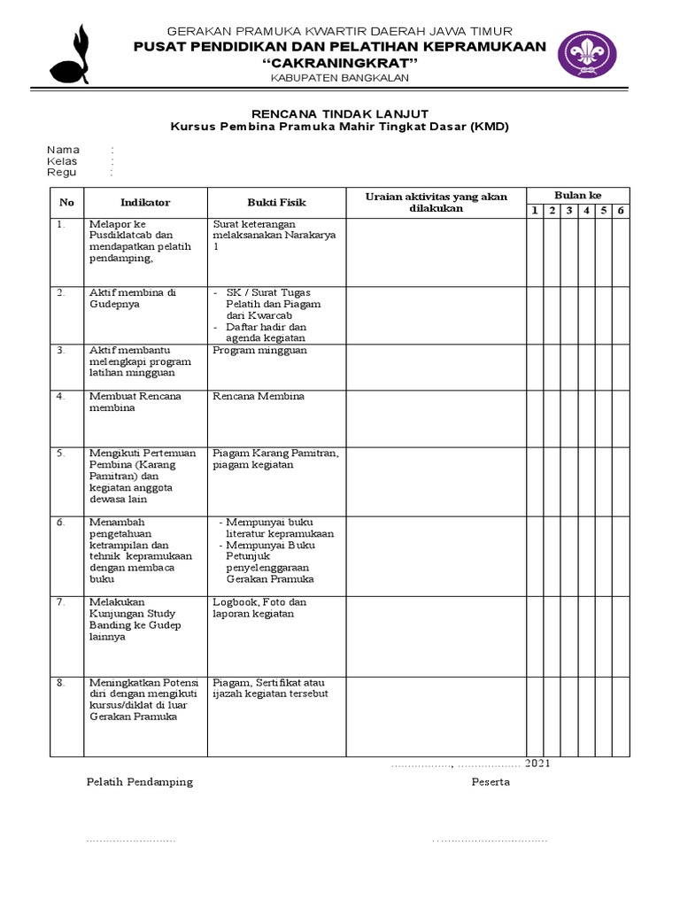 Rencana Tindak Lanjut KMD Pramuka | PDF