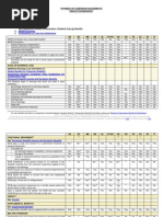 Weefim Scale PDF | PDF | Wheelchair | Neuroscience