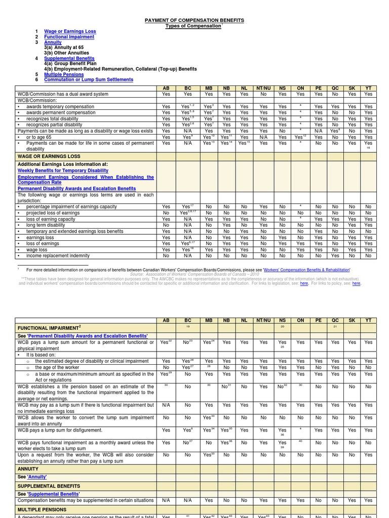 Payment of Comp Types of Compensation | PDF | Pension | Annuity (European)