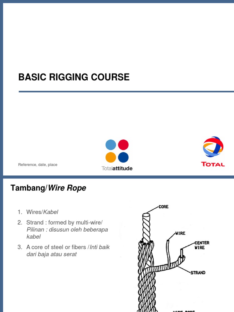 Basic Rigging | PDF