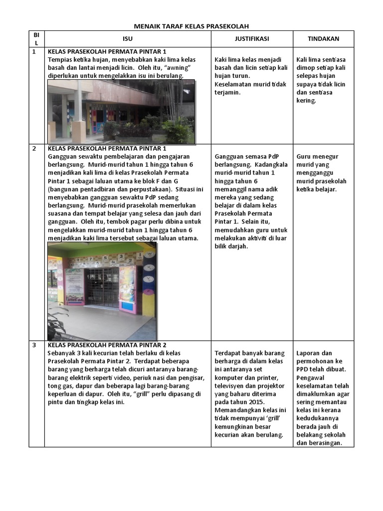 Naik Taraf Kelas Prasekolah Aman dan Selamat | PDF