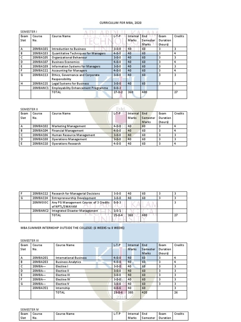 MBA Curriculum 2020 | PDF | Marketing | Human Resource Management
