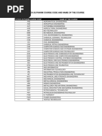 Diploma Courses-Short Names and Codes | PDF | Engineering | Electrical ...