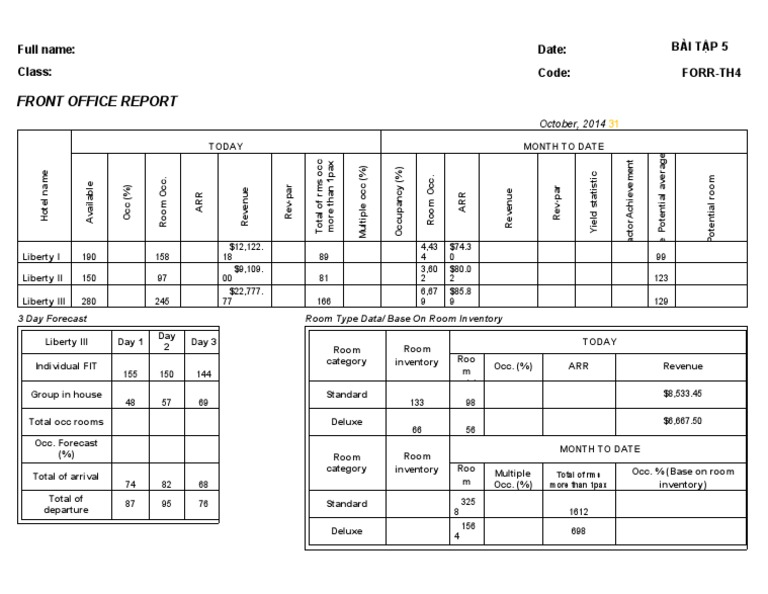 Bai Tap5-Front Office Revenue Report | PDF | Inventory | Business