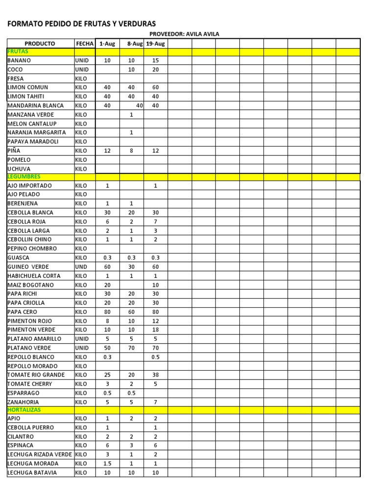Plantilla De Formulario De Orden De Compra Imprimible Planilla De