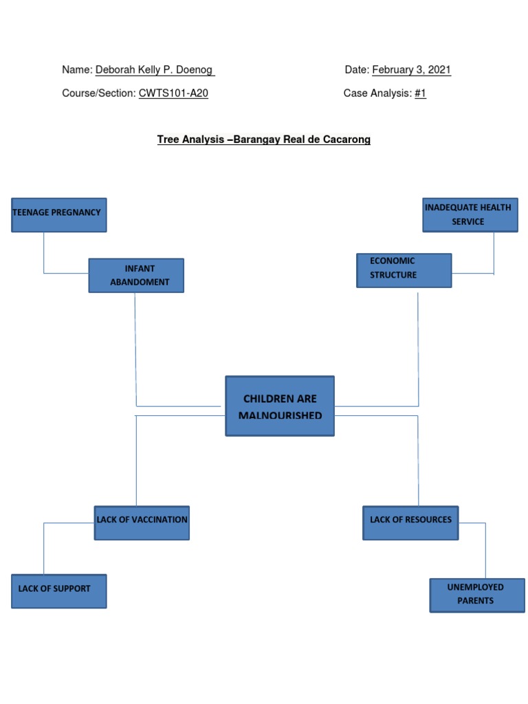 Tree Analysis of Factors Contributing to Malnutrition Among Children in ...