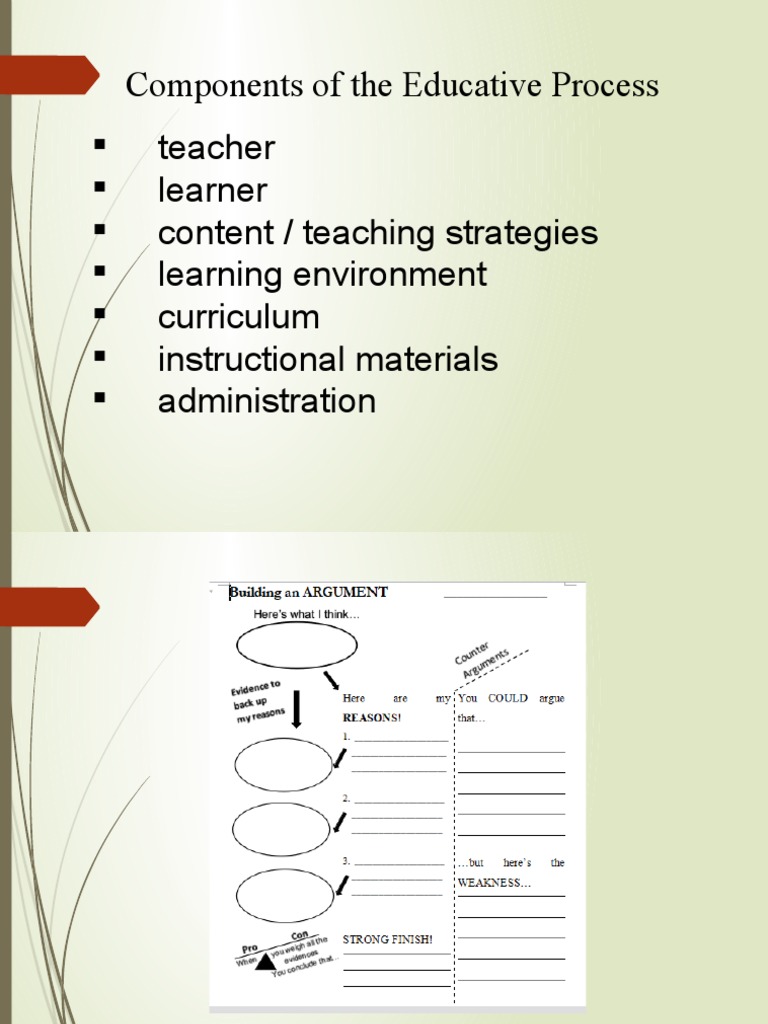 Components of The Educative Process | PDF | Curriculum | Classroom ...