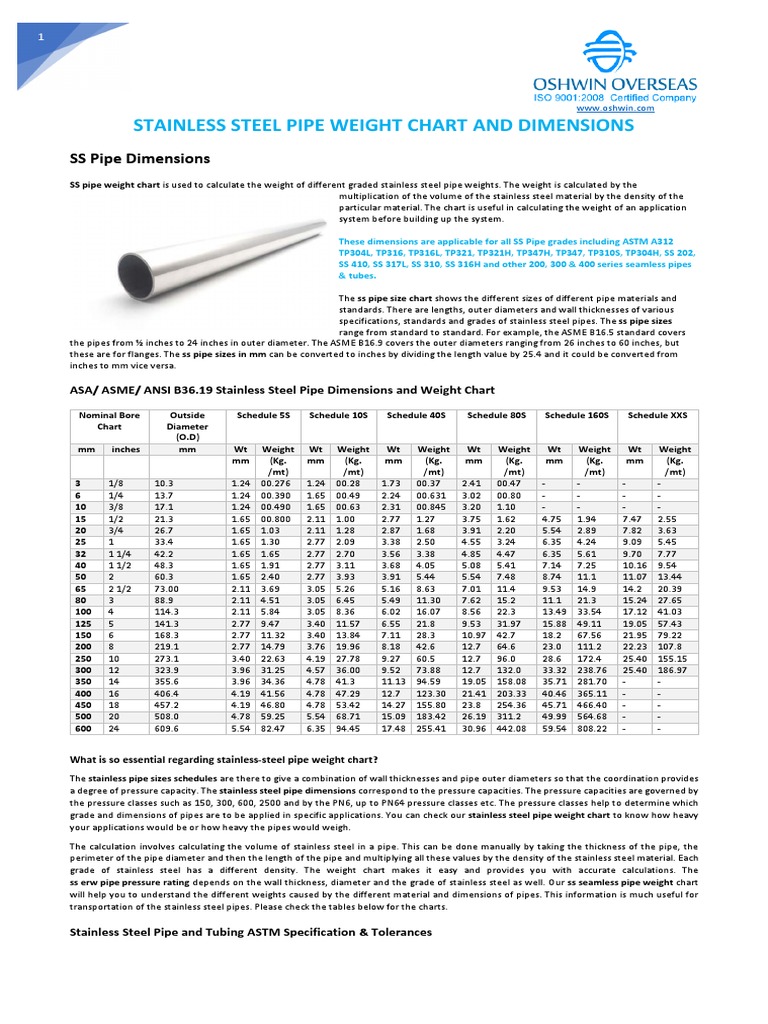 Stainless Steel Pipe Weight Chart | PDF | Pipe (Fluid Conveyance ...