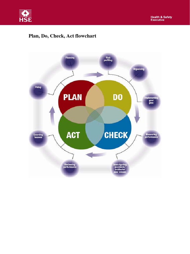Hsg65 Flowchart | PDF