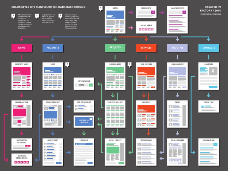 Flowchart Color On Dark | PDF | Home & Garden | Computers
