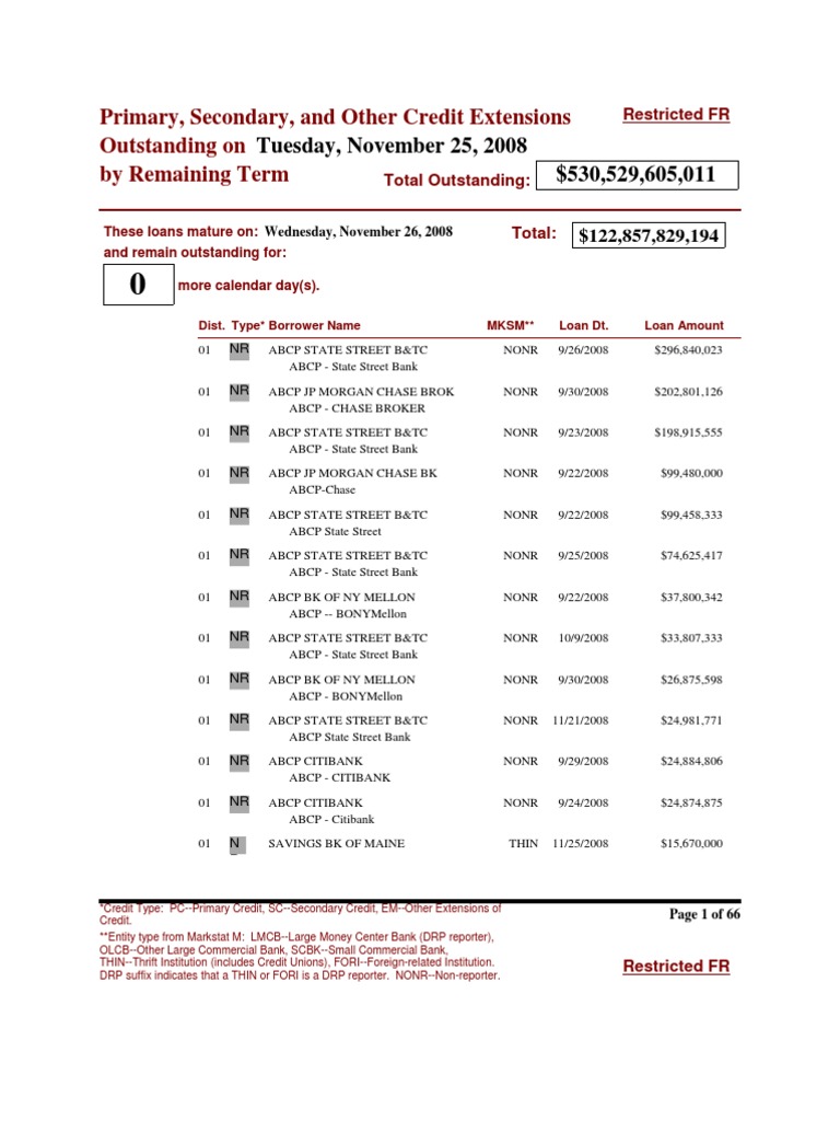 Primary, Secondary, and Other Credit Extensions by Remaining Term ...
