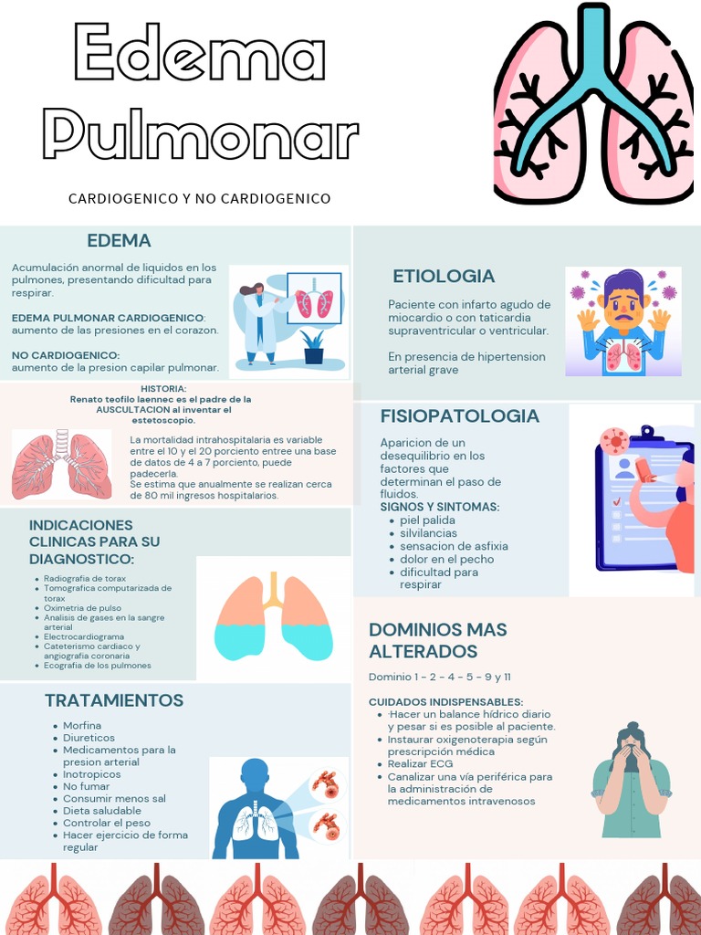Edema Pulmonar | PDF | Medicina CLINICA | Especialidades Medicas