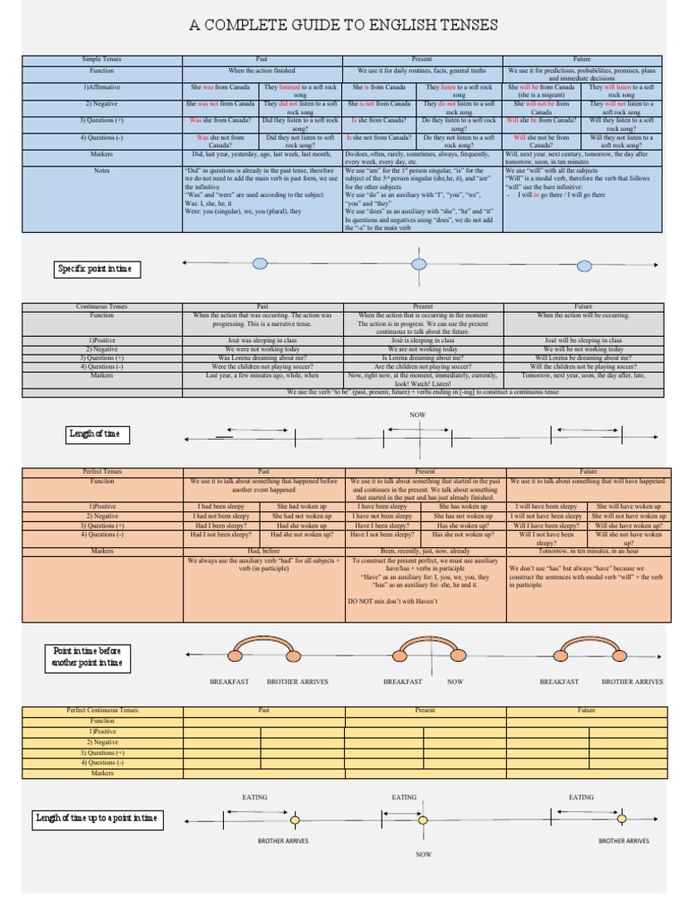 The Complete Guide To English Tenses (Lorena and José) | PDF | Verb ...