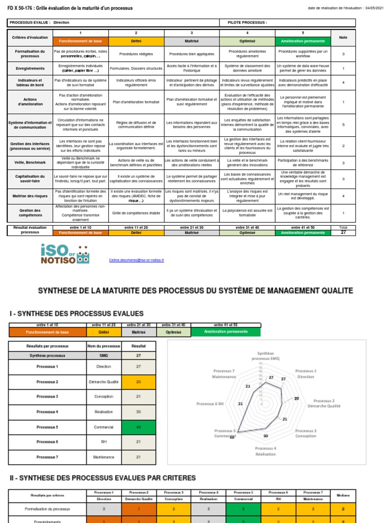Grille - D'valuation Des Processus | PDF | Système de management de la ...