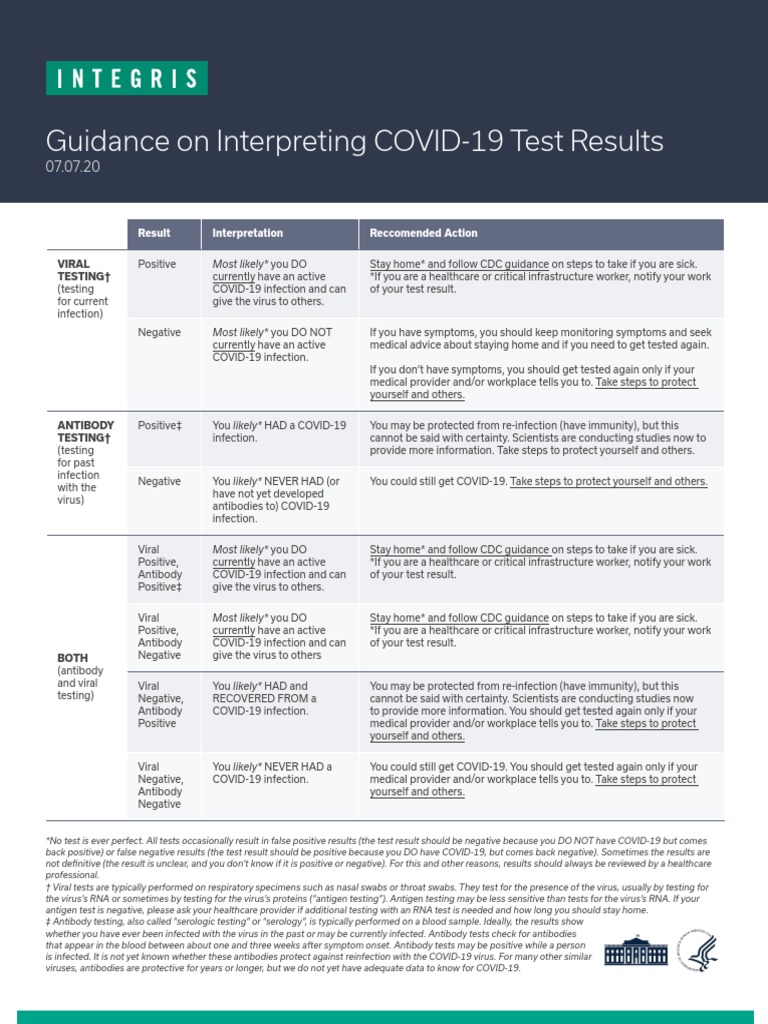 Guidance On Interpreting COVID-19 Test Results: Result Interpretation ...