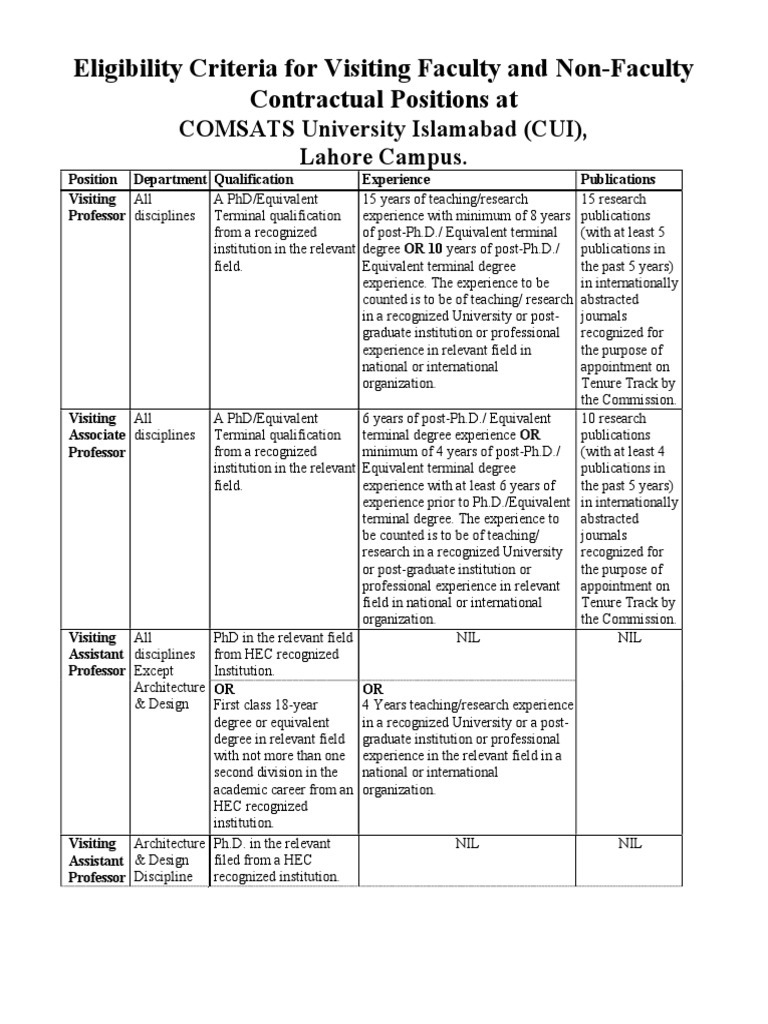 Eligibility Criteria For Visiting Faculty and Non-Faculty Contractual Positions at | PDF ...