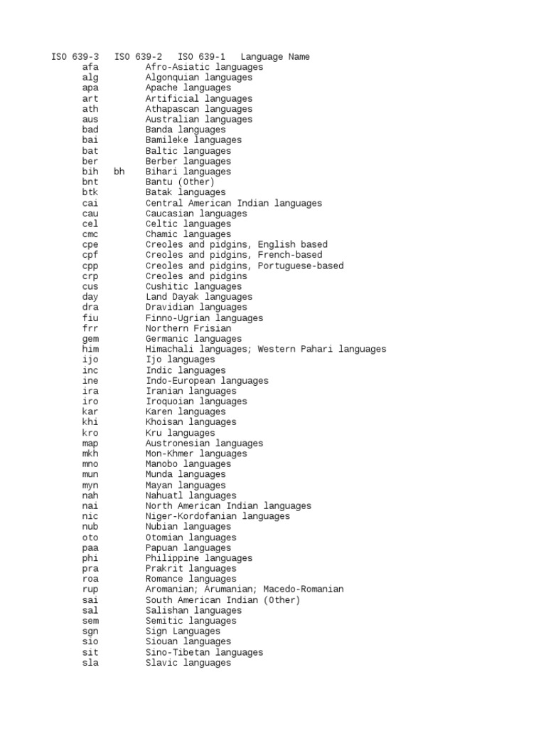 Iso Languagecodes | PDF | Language Families