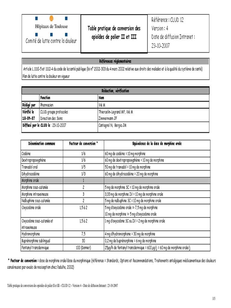 12 Table Conversion Opioides | PDF | Morphine | Oxycodone