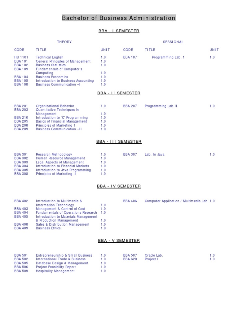 BBA 1st Semester Course Books List | PDF