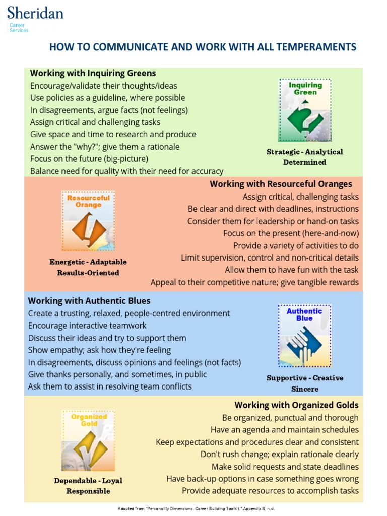 Personality Dimensions Handout | PDF | Behavioural Sciences | Social ...