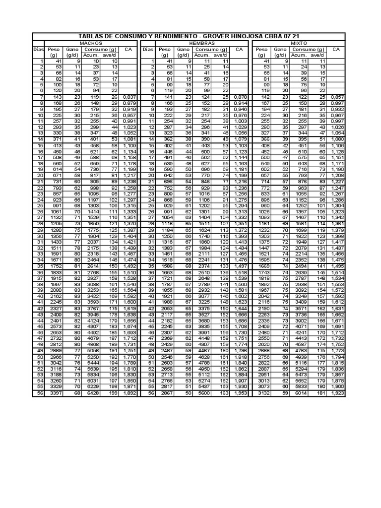 Ross 308 AP Grover Hinojosa Cbba 08 21 Tabla Rend | PDF
