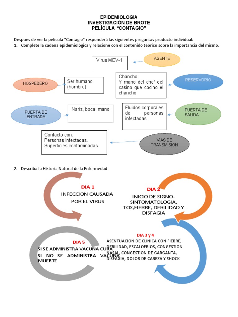 Tarea de Brote Epidemiologico Pelicula Contagio Dra. MARIA I. FUENTES R ...