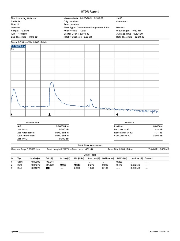 OTDR Report: Total Fiber Information | PDF | Optical Fiber | Glass ...