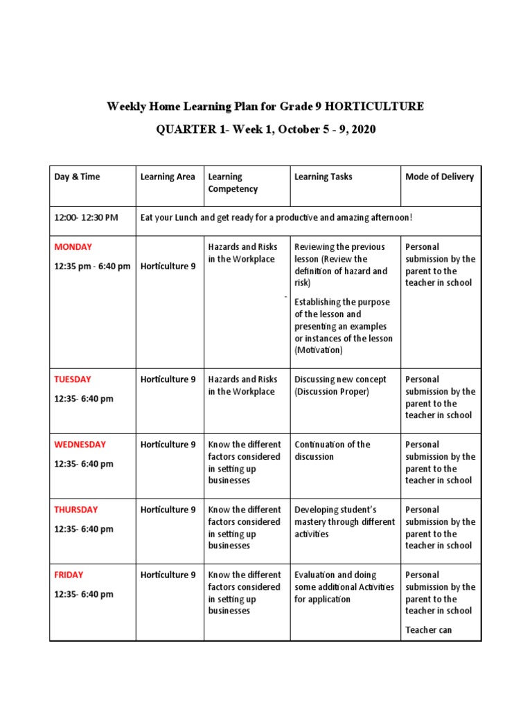 Weekly Home Learning Plan For Grade 9 HORTICULTURE QUARTER 1-Week 1, October 5 - 9, 2020 | PDF ...