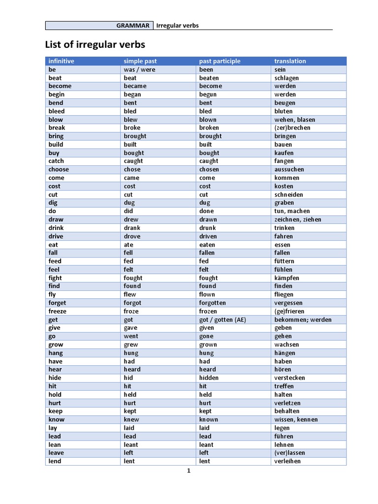 List of Irregular Verbs | PDF | Semantic Units | Morphology