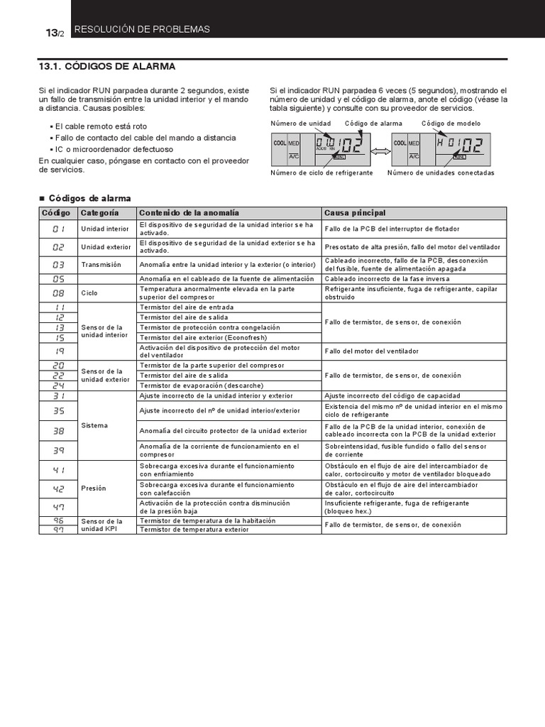 Codigo Error Hitachi RASC 5 10HG8E Lidenword | PDF | Presión ...