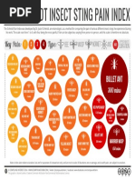 Schmidt Insect Sting Pain Index Chart | PDF
