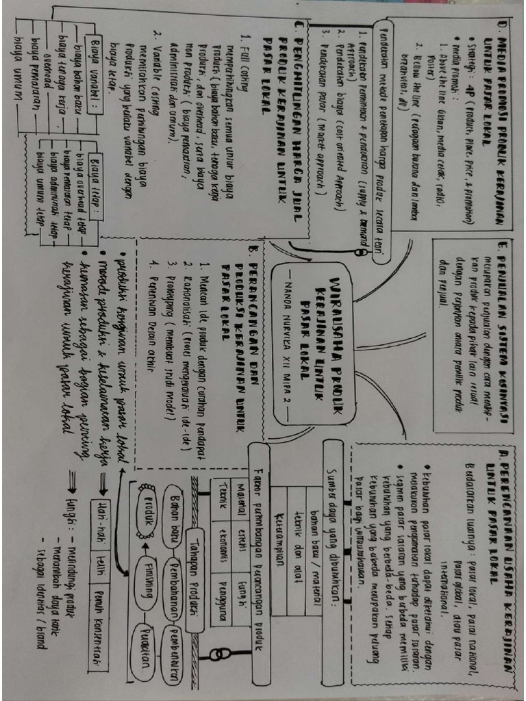 Mind Map Produk Kerajinan Untuk Pasar Lokal | PDF