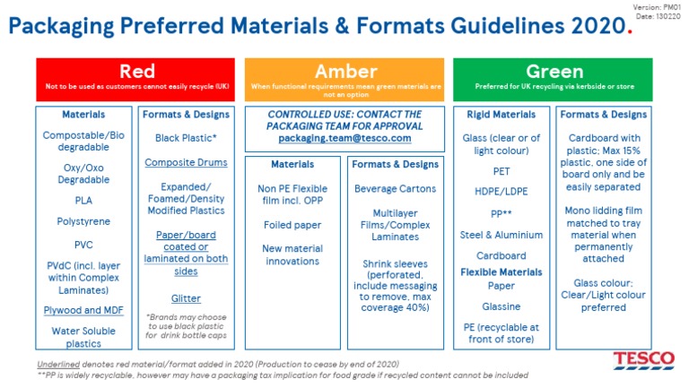 Tesco Packaging Guidelines 2020 | PDF | Plastic | Recycling