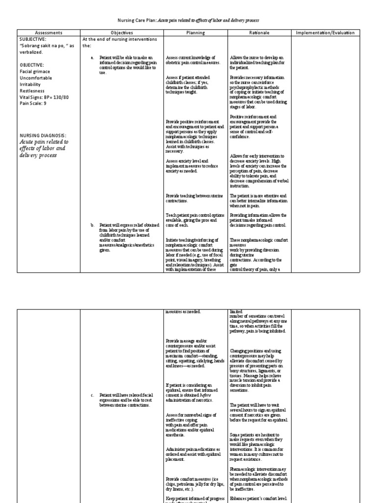 Acute Pain Related To Effects of Labor and Delivery Process | PDF ...