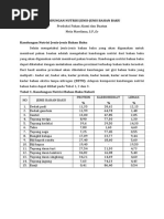 Bumi Ternak - Tabel Nilai Nutrisi Bahan Pakan | PDF