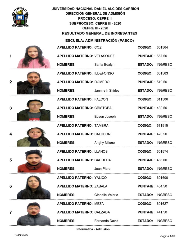 Resultado Final Cepre Iii 2020 | PDF