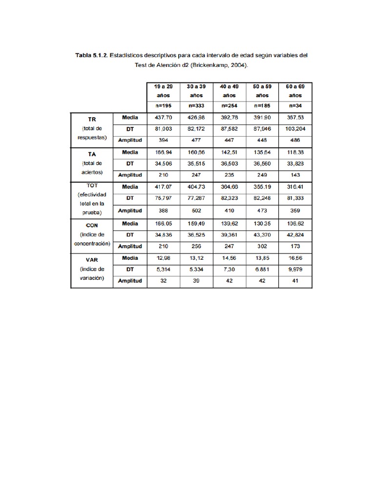Baremos D2 Adultos | PDF