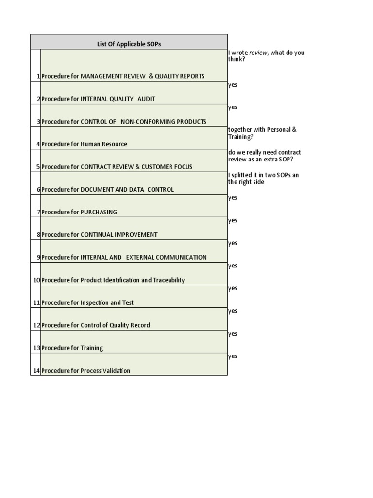 List of SOPs QMS | PDF | Software | Verification And Validation
