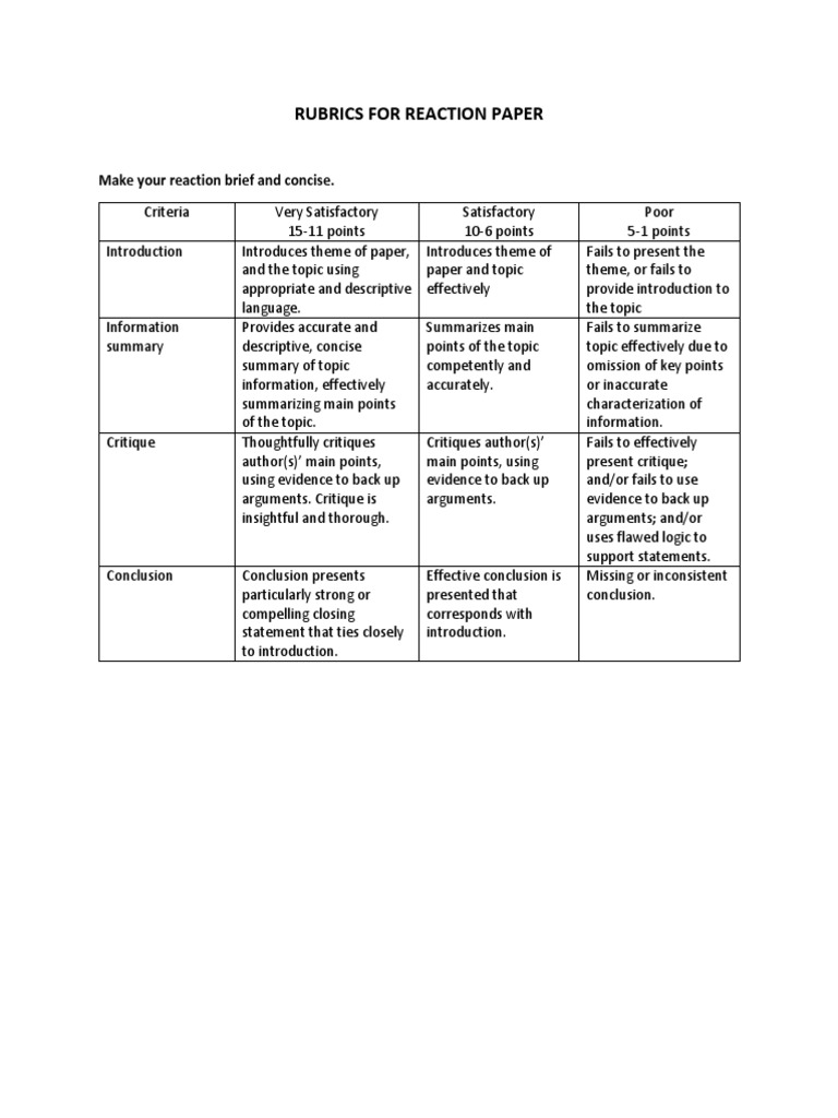 Reaction Paper Grading Rubric | PDF