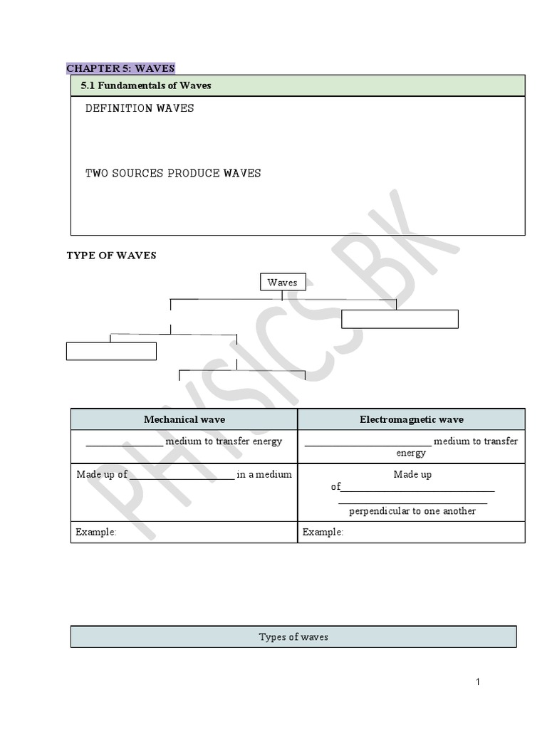 Chapter 5: Waves 5.1 Fundamentals of Waves | PDF | Waves | Wavelength