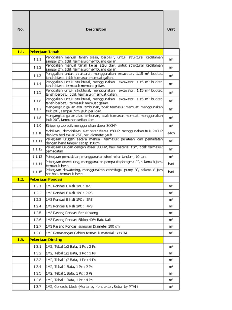 05 T#2411 BAGIAN 5 - 1 Kelengkapan Data Komersial - Tabel Pricing Schedule - Revision | PDF