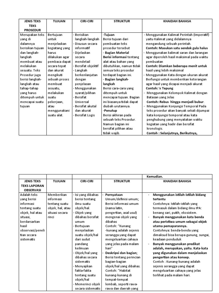 Jenis Teks | PDF