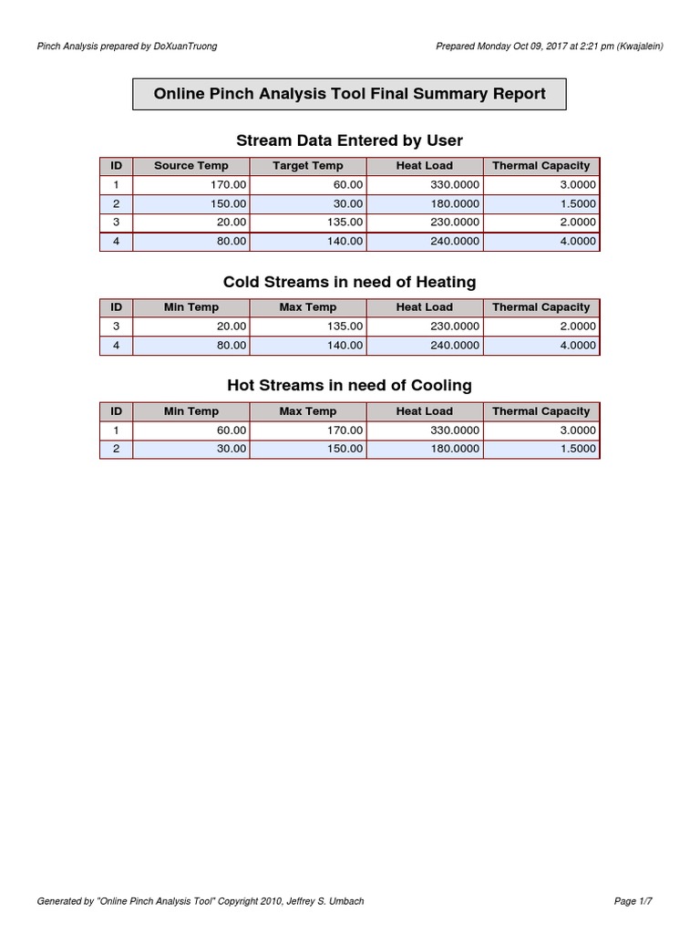 Online Pinch Analysis Tool Report | PDF | Heat Exchanger | Heat