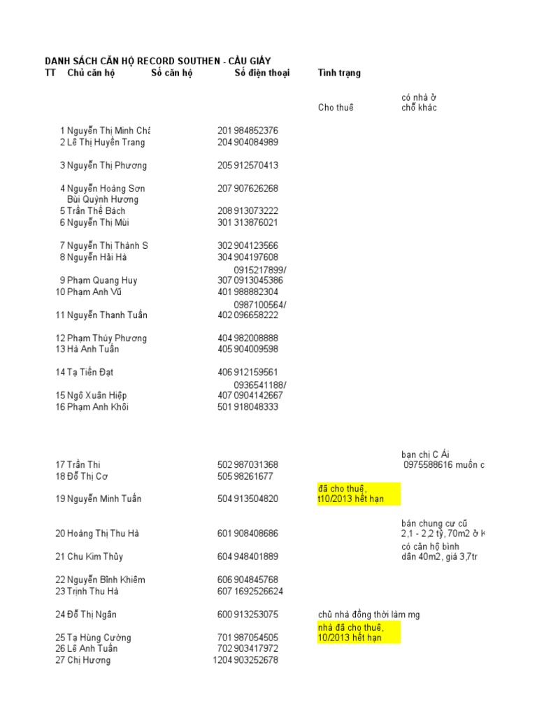 100KH CC RECORD SOUTHEN - CẦU GIẤY | PDF
