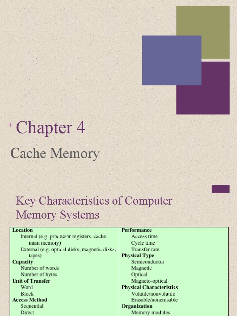 Cache Memory | PDF | Cpu Cache | Computer Data Storage