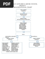 Barangay Peace and Order Council Organizational Structure | PDF