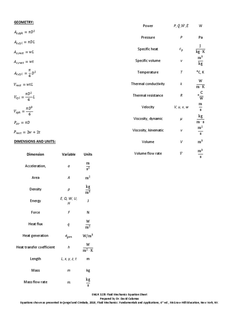 Fluid Mechanics Equation Sheet | PDF | Fluid Dynamics | Pressure