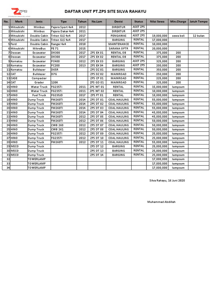 Daftar Unit ZPS Site Silva Rahayu | PDF | Kendaraan Bermotor | Produsen Kendaraan Bermotor