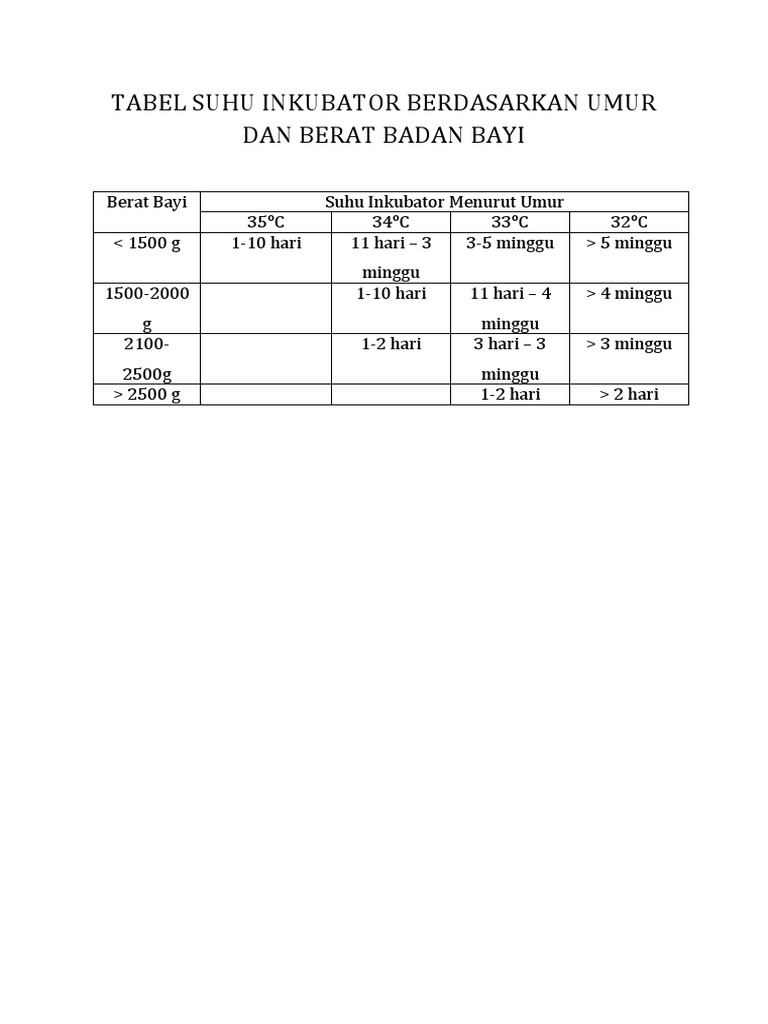 Tabel Suhu Inkubator Berdasarkan Umur Dan Berat Badan Bayi | PDF | Kesehatan Holistik