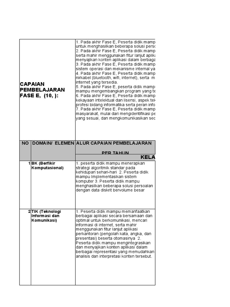 Contoh Format Atp | PDF